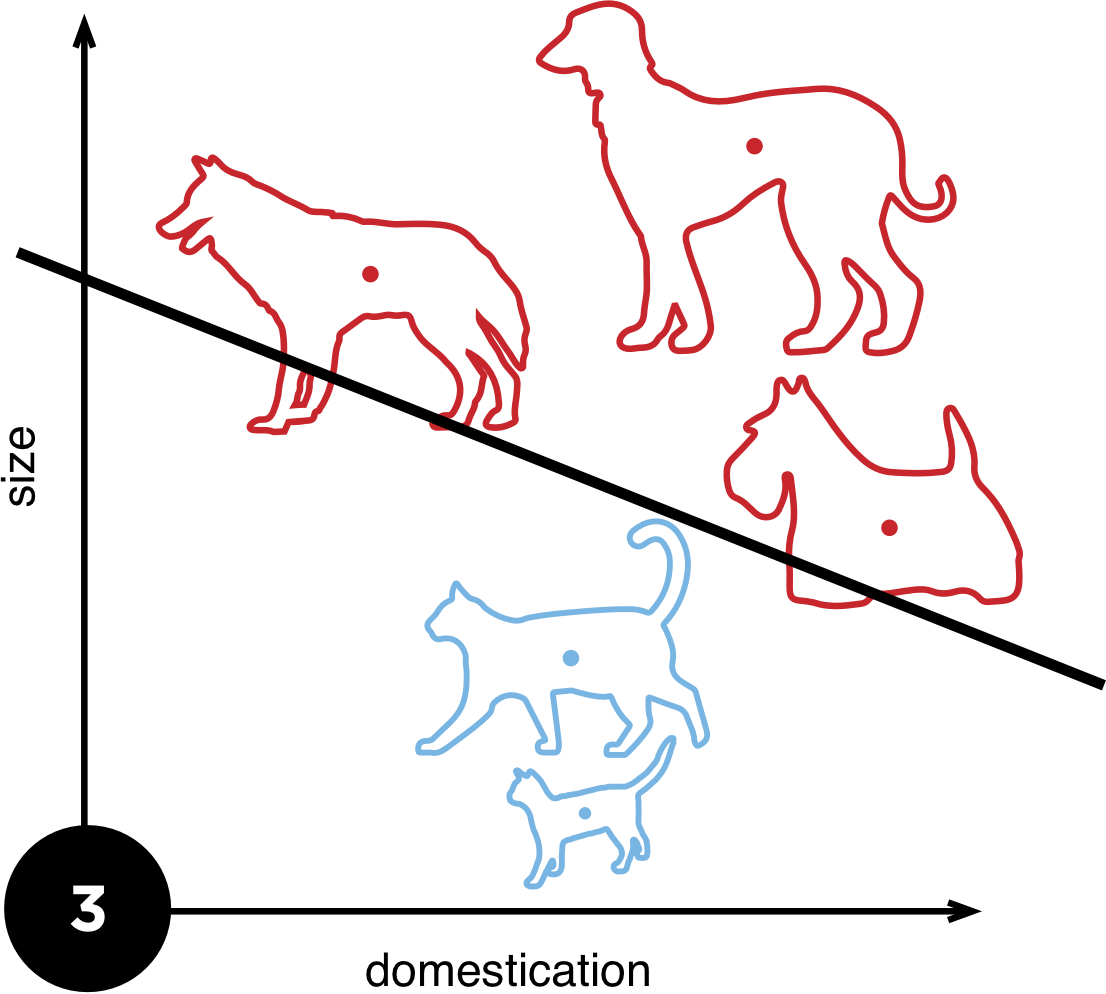 Deep Learning with Recurrent Neural Networks