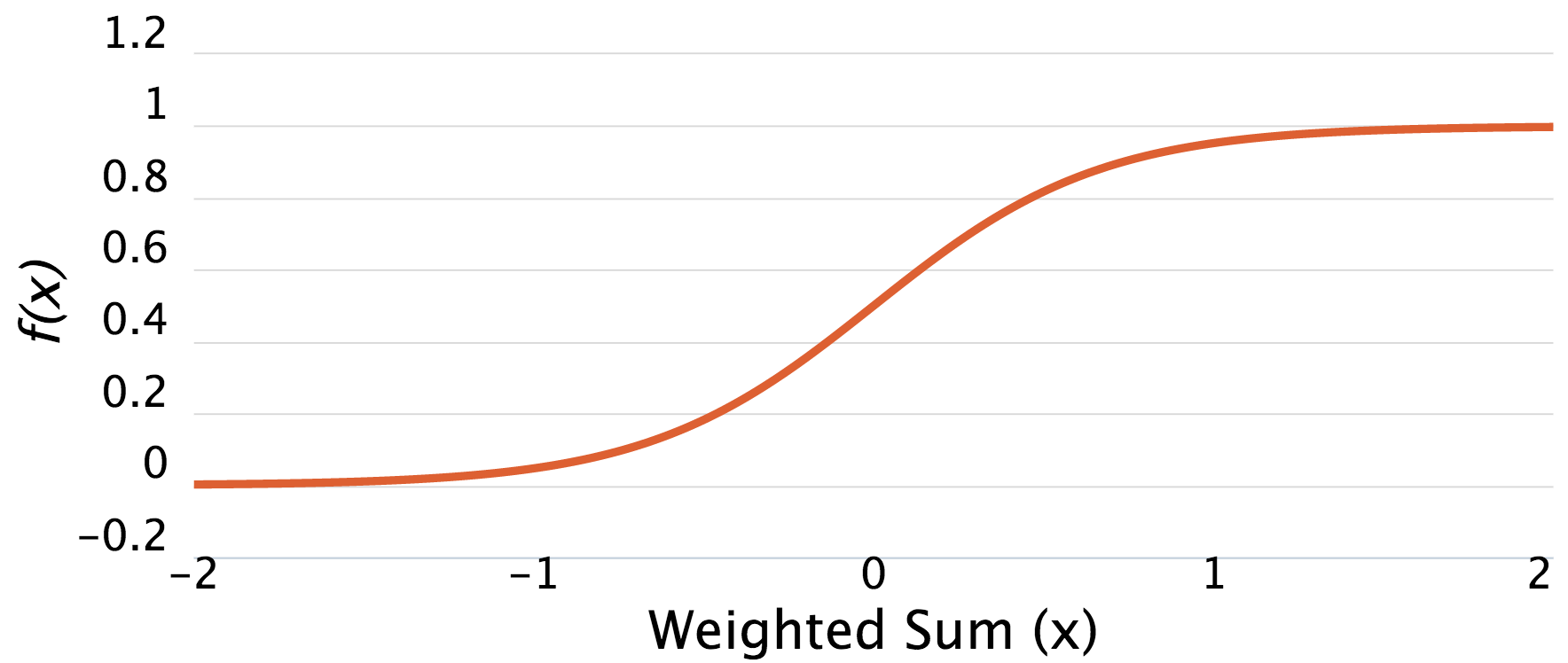 Deep Learning with Recurrent Neural Networks