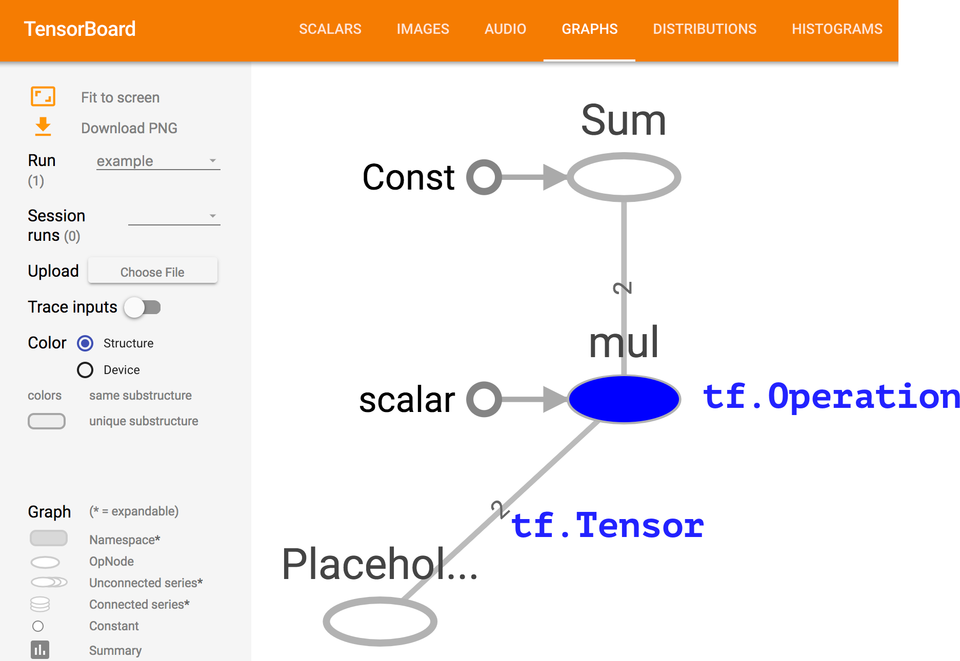 Deep Learning with Recurrent Neural Networks